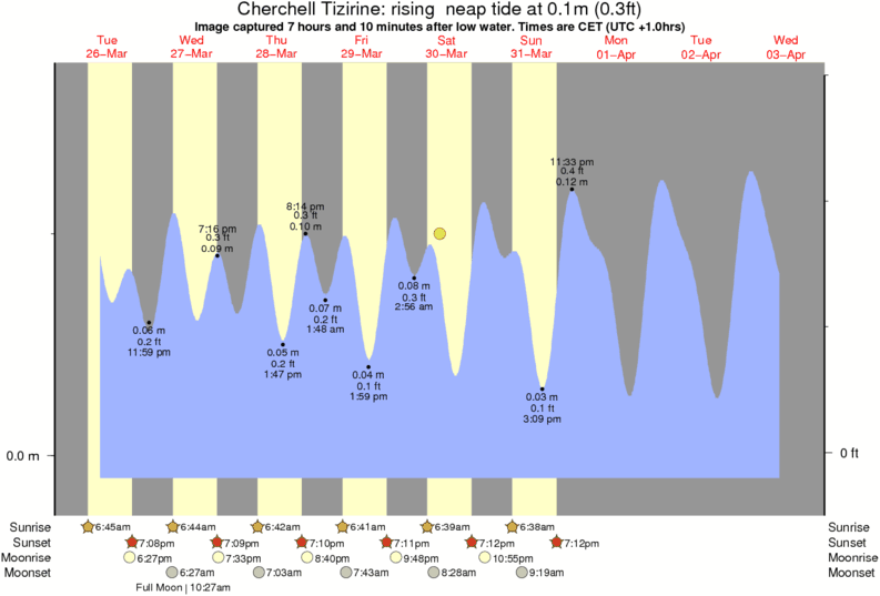 Cherchell TizirineSurf foto por | 10:06 am 30 Mar 2013